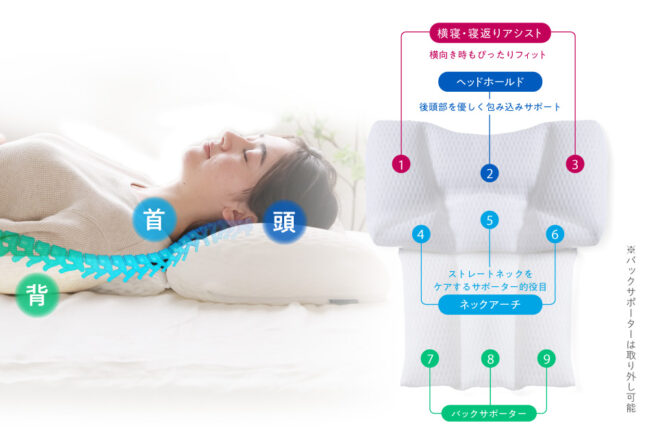 RAKUNA(ラクナ) 整体ネックポールピロー | IN | RAKUNA(ラクナ) | ラクナ公式ブランドサイト
