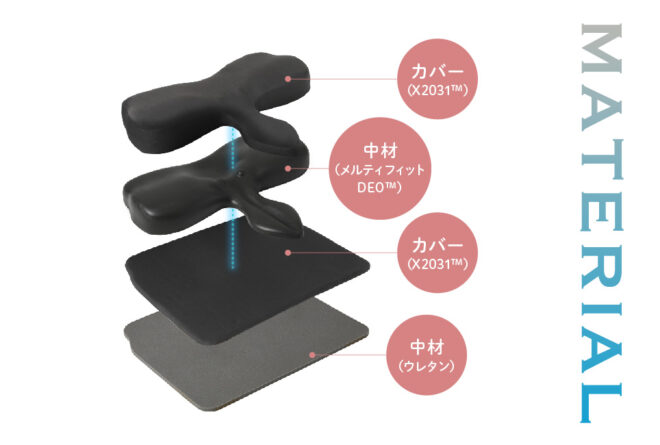 RAKUNA(ラクナ) 整体ネックポールピロー | IN | RAKUNA(ラクナ) | ラクナ公式ブランドサイト